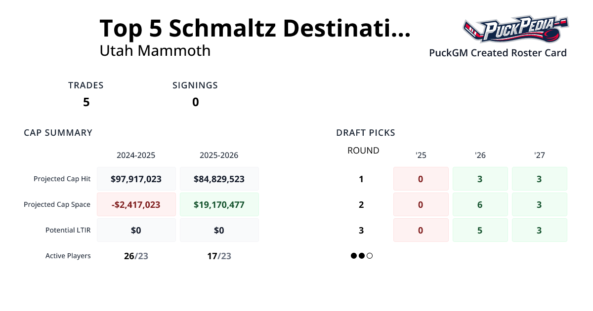 Top 5 Schmaltz Destinations | PuckGM | PuckPedia