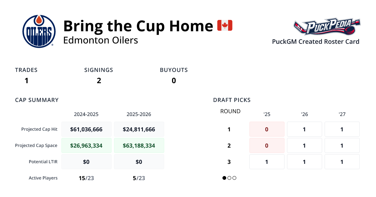Bring the Cup Home 🇨🇦 | PuckGM | PuckPedia