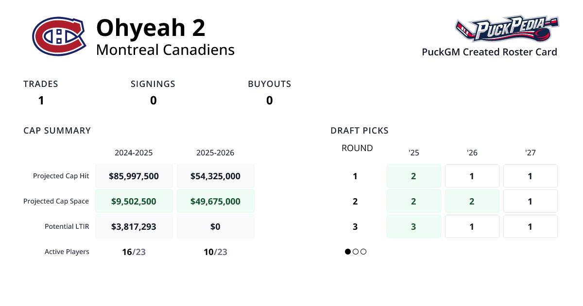 Ohyeah 2 | PuckGM | PuckPedia