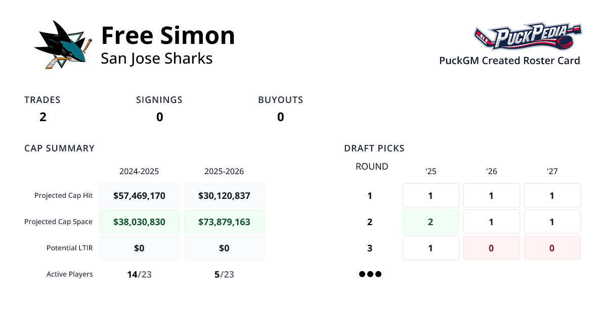 Free Simon | PuckGM | PuckPedia