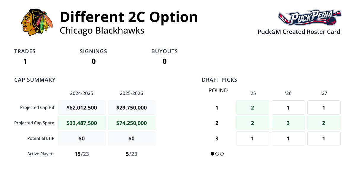 Different 2C Option | PuckGM | PuckPedia