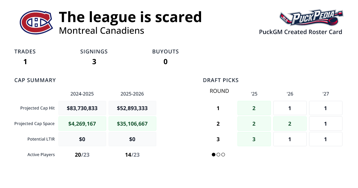 The league is scared | PuckGM | PuckPedia