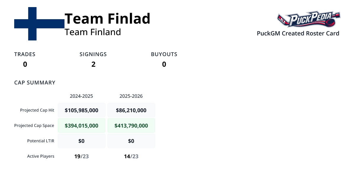 Team Finlad | PuckGM | PuckPedia