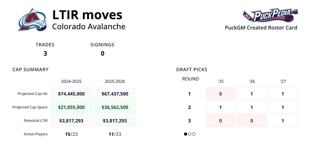 LTIR moves | PuckGM | PuckPedia