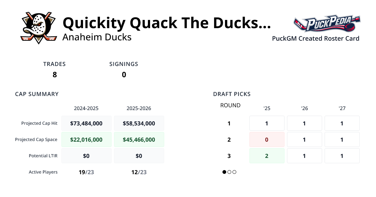 Quickity Quack The Ducks are back and will not crack | PuckGM | PuckPedia