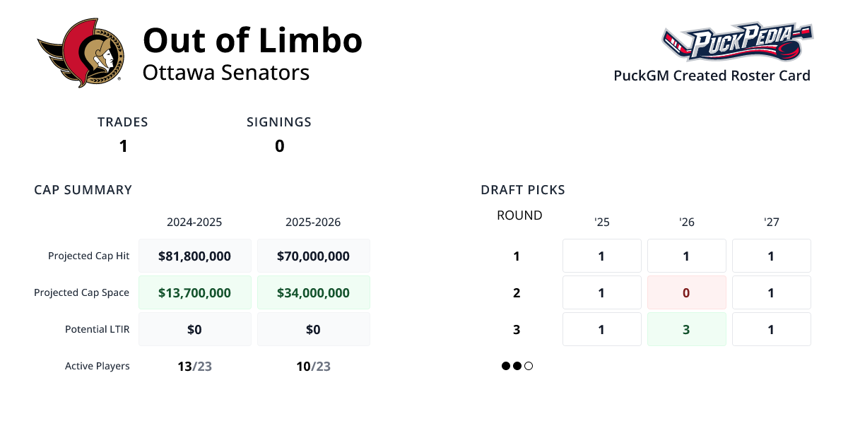 Out of Limbo | PuckGM | PuckPedia