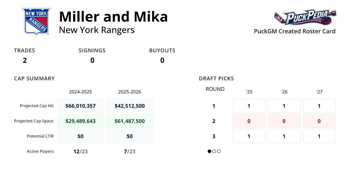 Miller and Mika | PuckGM | PuckPedia