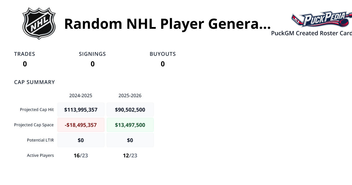 Random NHL Player Generator Roster | PuckGM | PuckPedia