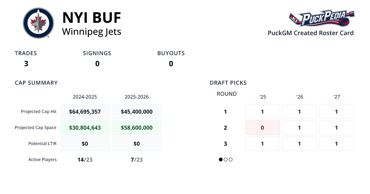 NYI BUF | PuckGM | PuckPedia