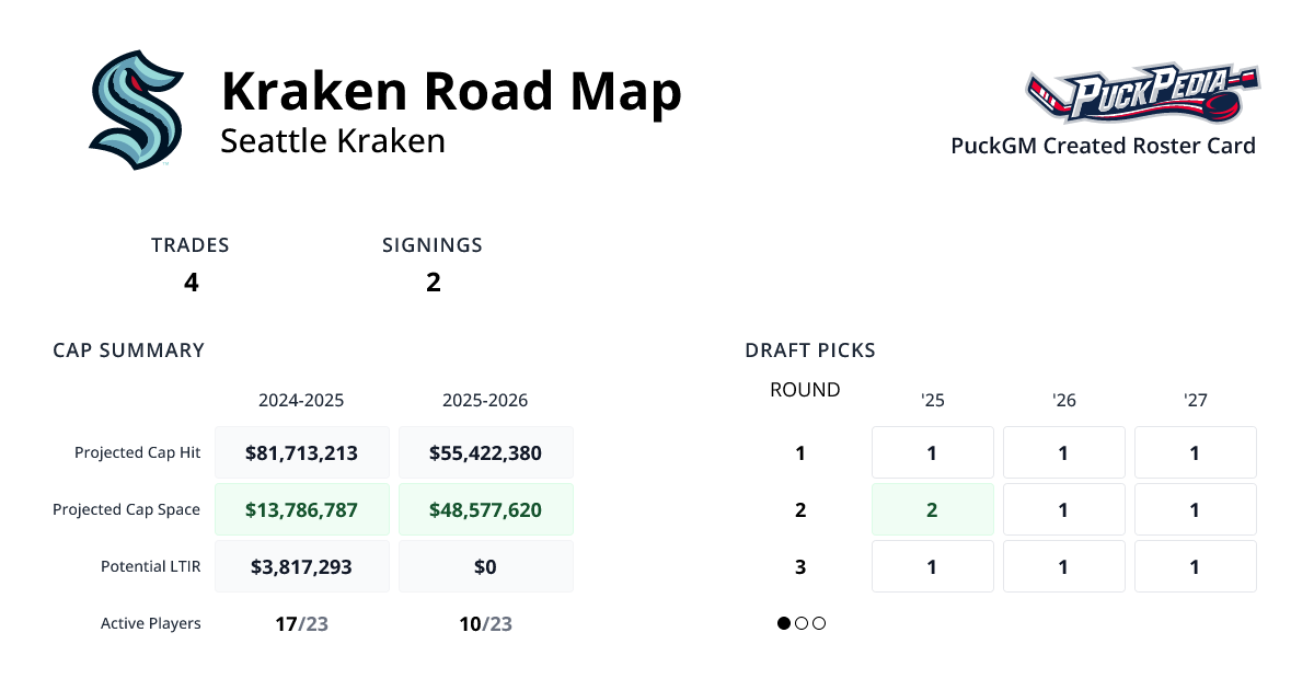 Kraken Road Map | PuckGM | PuckPedia