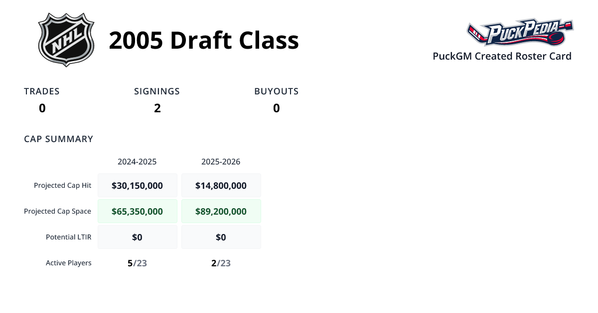 2005 Draft Class | PuckGM | PuckPedia