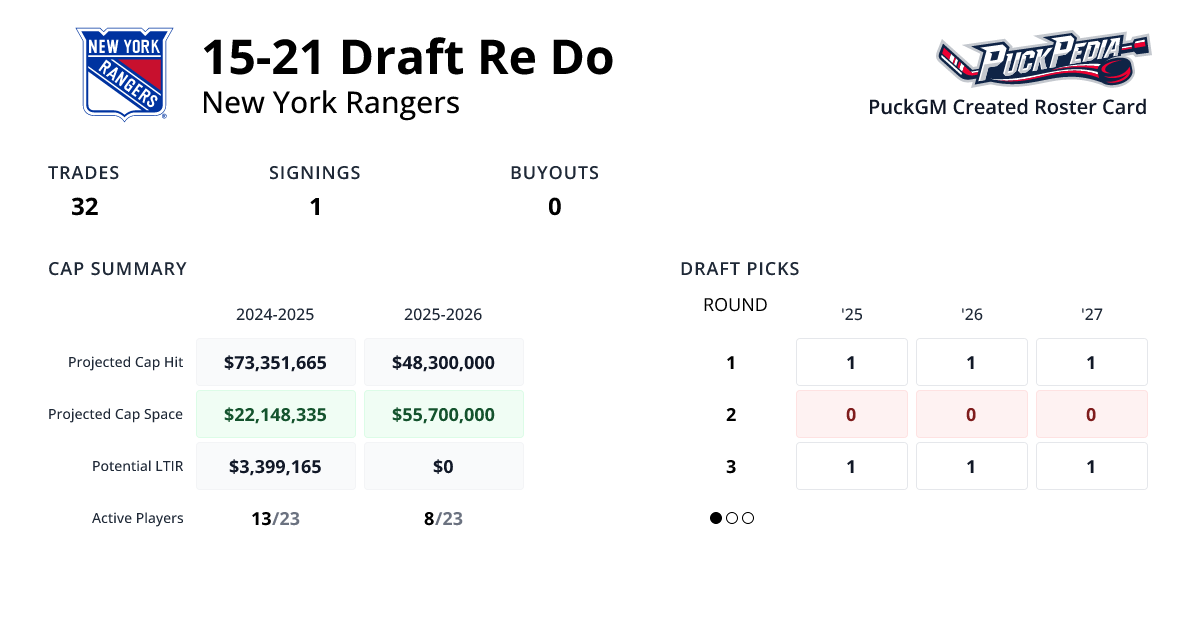 15-21 Draft Re Do | PuckGM | PuckPedia