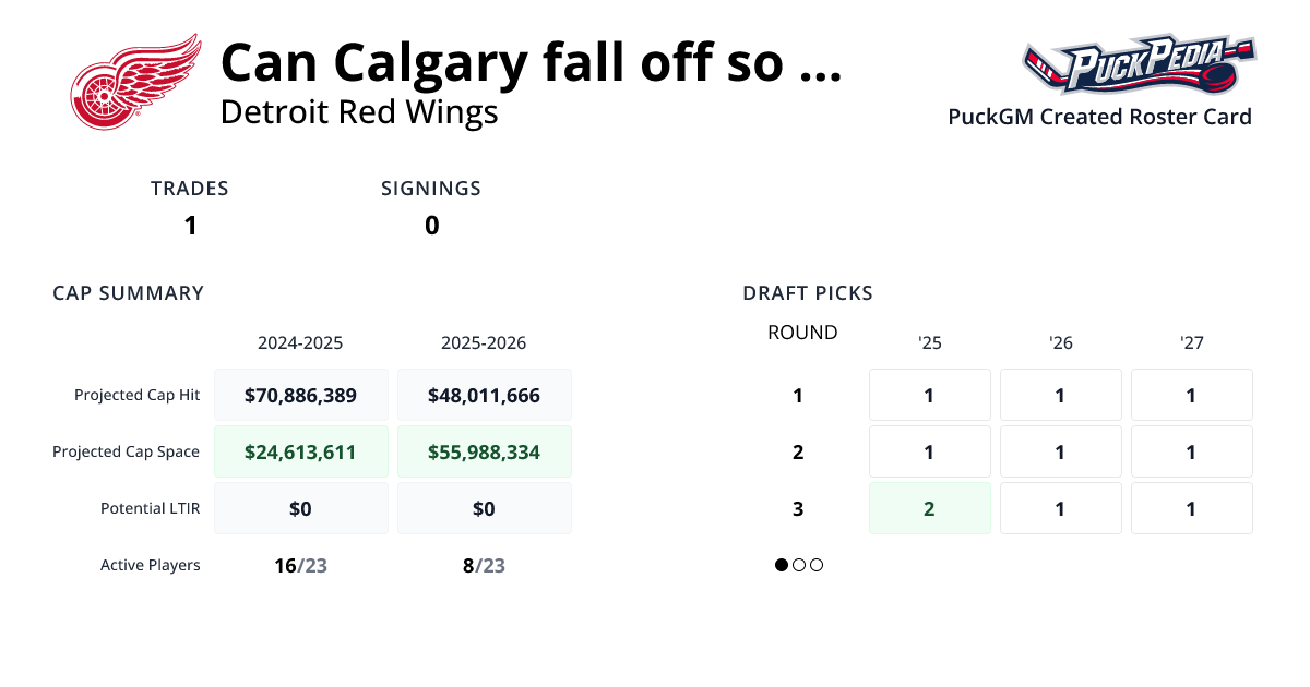 Can Calgary fall off so they can trade us a dman? lol | PuckGM | PuckPedia