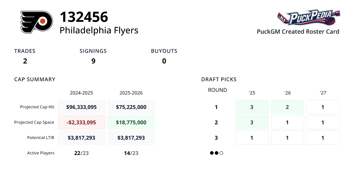 132456 | PuckGM | PuckPedia