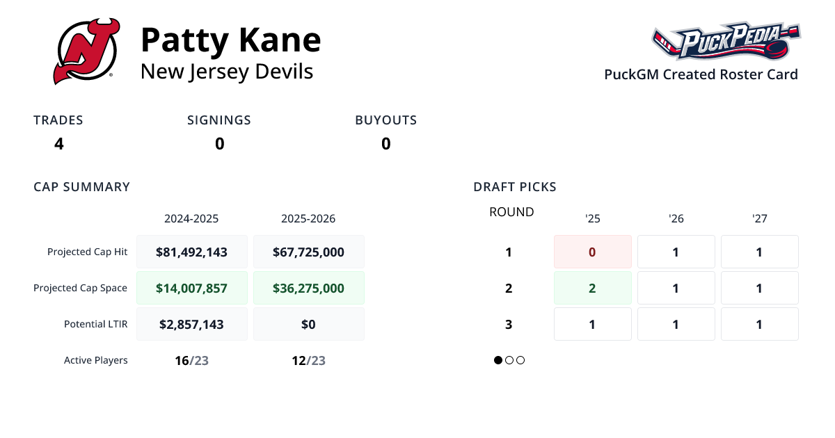 Patty Kane | PuckGM | PuckPedia