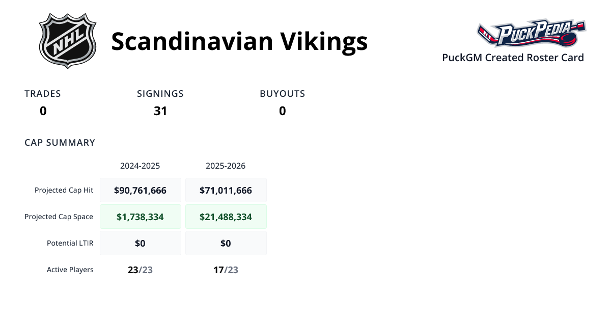 Scandinavian Vikings | PuckGM | PuckPedia