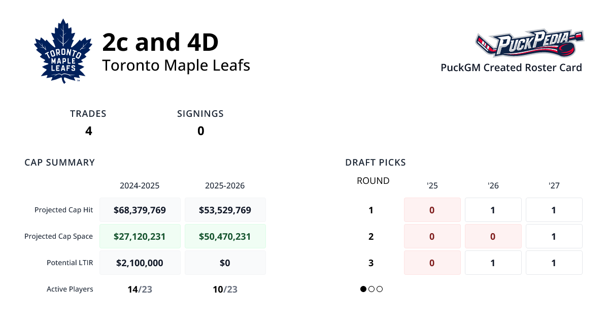 2c and 4D | PuckGM | PuckPedia