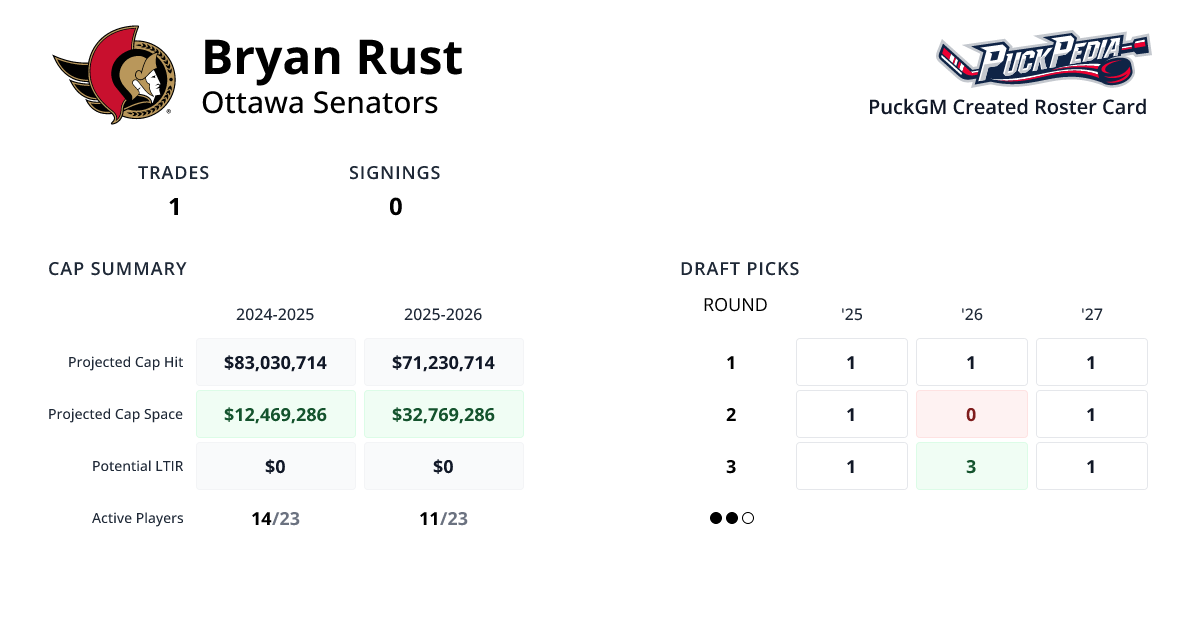 Bryan Rust | PuckGM | PuckPedia