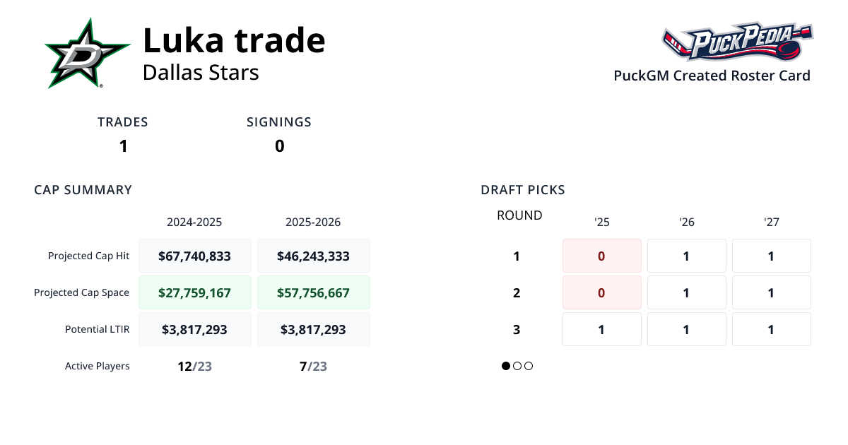Luka trade | PuckGM | PuckPedia
