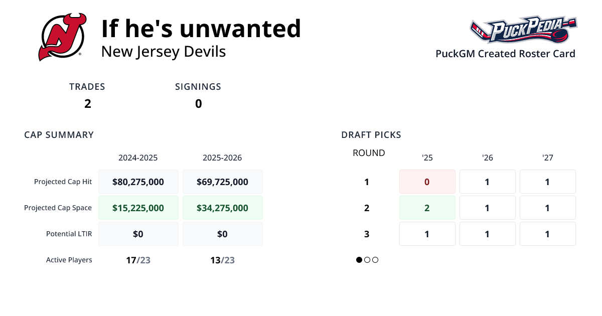 If he's unwanted | PuckGM | PuckPedia