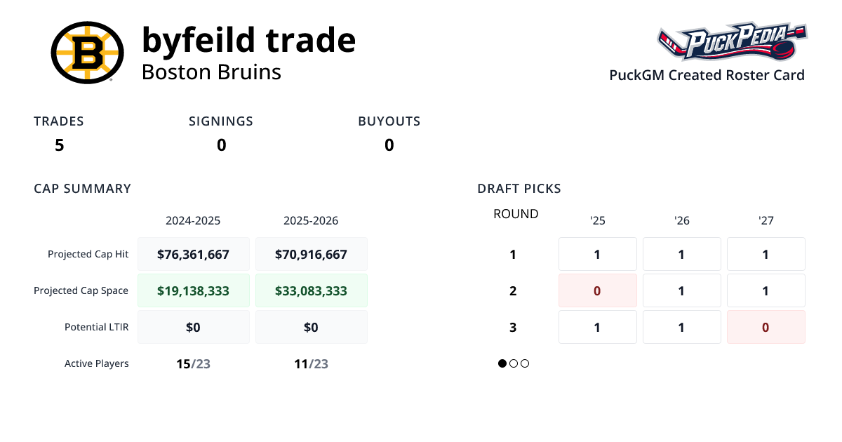 byfeild trade | PuckGM | PuckPedia