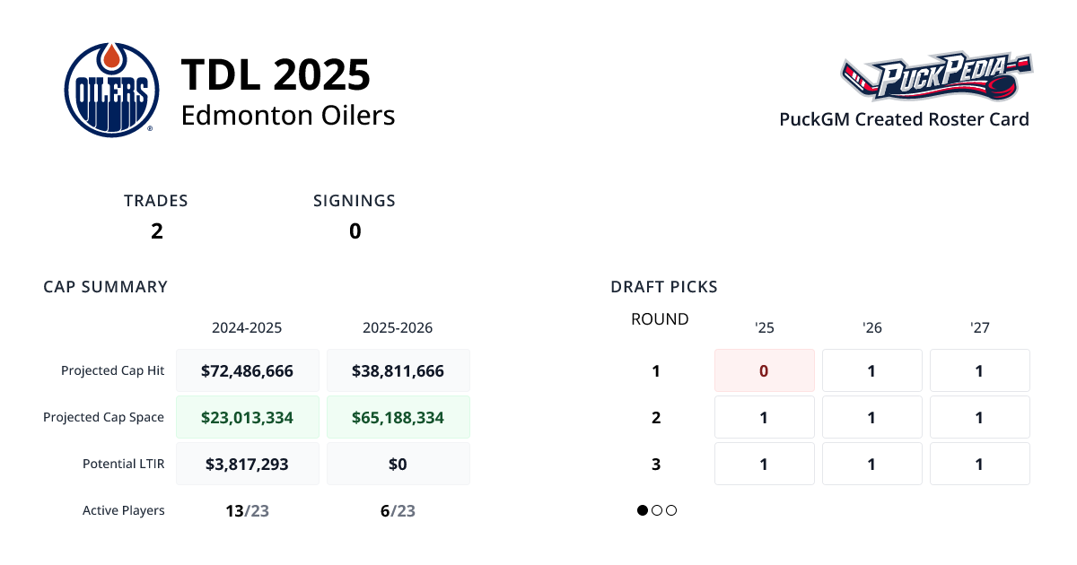 TDL 2025 | PuckGM | PuckPedia