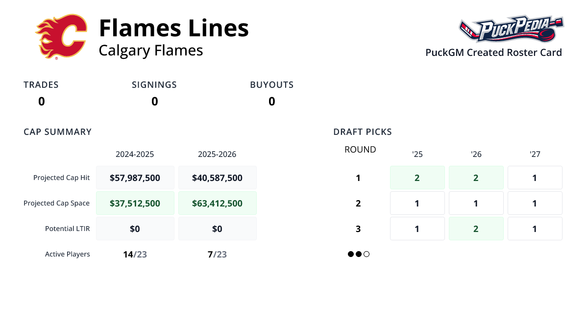 Flames Lines | PuckGM | PuckPedia