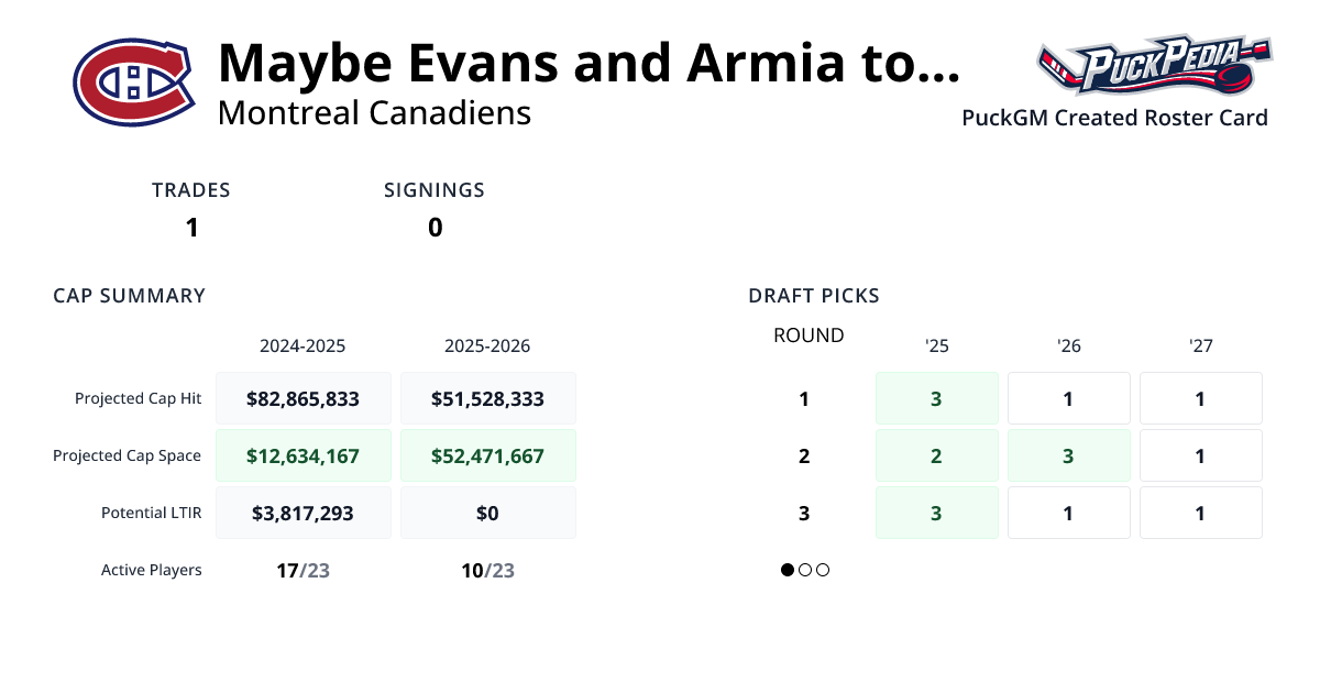 Maybe Evans and Armia to LA because Bergevin is in now at the Bell Centre as a scout ? | PuckGM ...