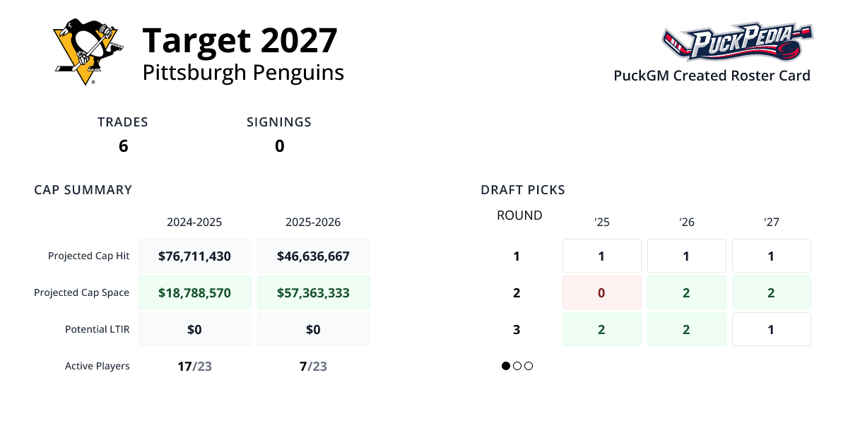 Target 2027 | PuckGM | PuckPedia