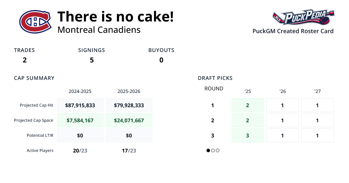 There is no cake! | PuckGM | PuckPedia