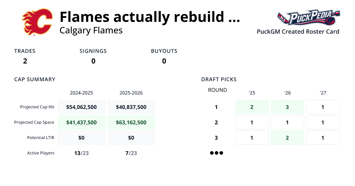 Flames actually rebuild properly | PuckGM | PuckPedia