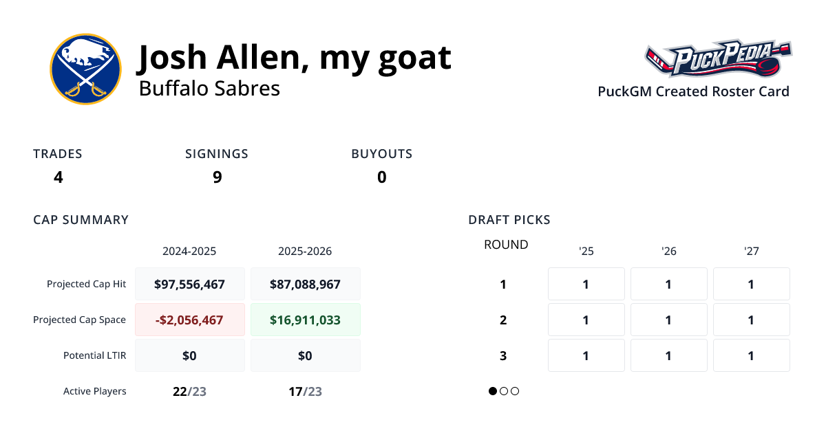 Josh Allen, my goat | PuckGM | PuckPedia