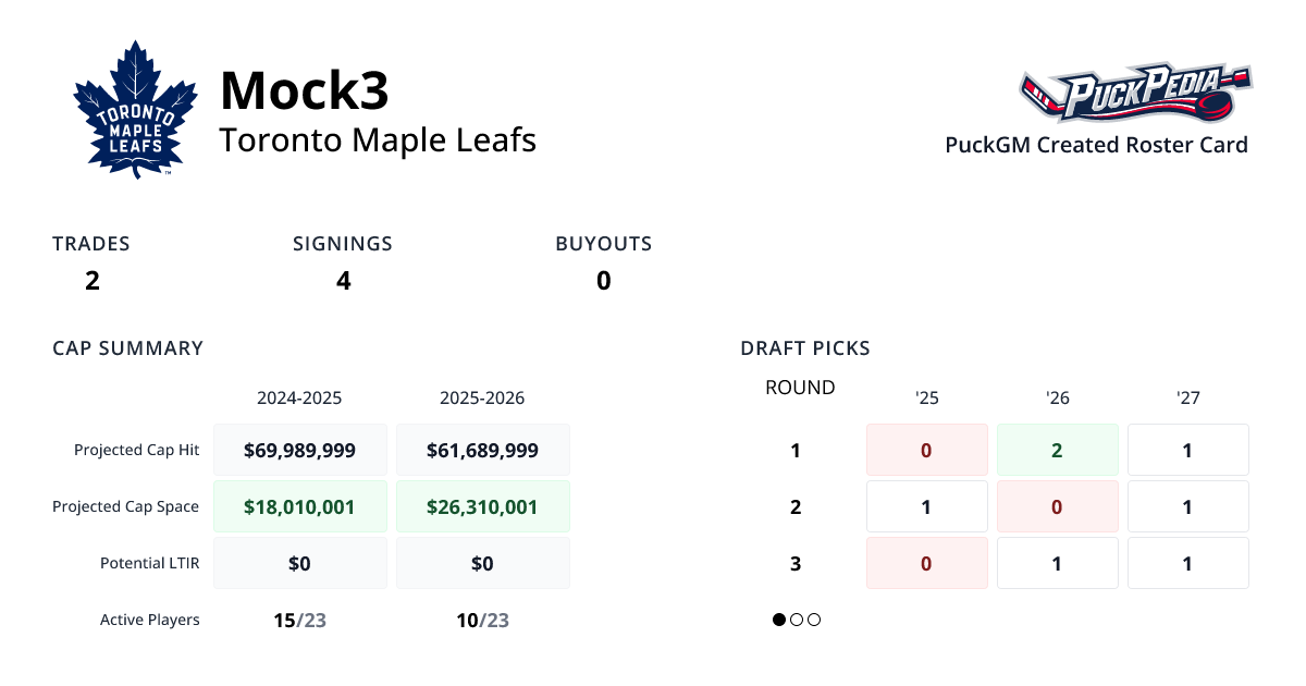 Mock3 | PuckGM | PuckPedia