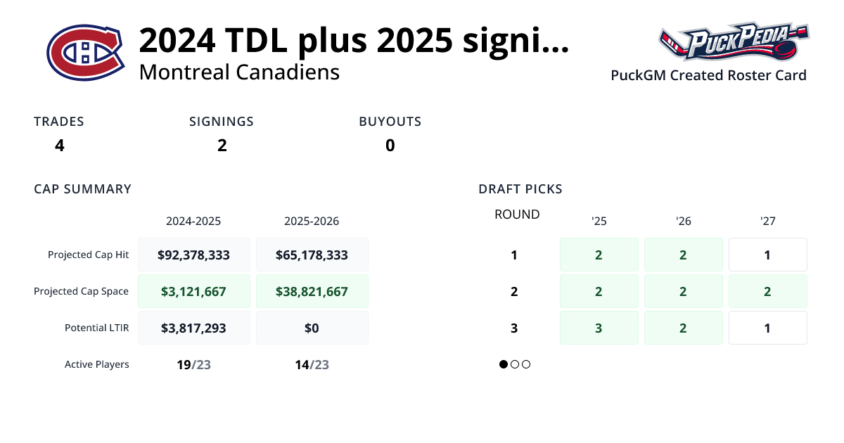 2024 TDL plus 2025 signings | PuckGM | PuckPedia