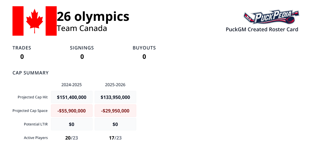 26 olympics | PuckGM | PuckPedia