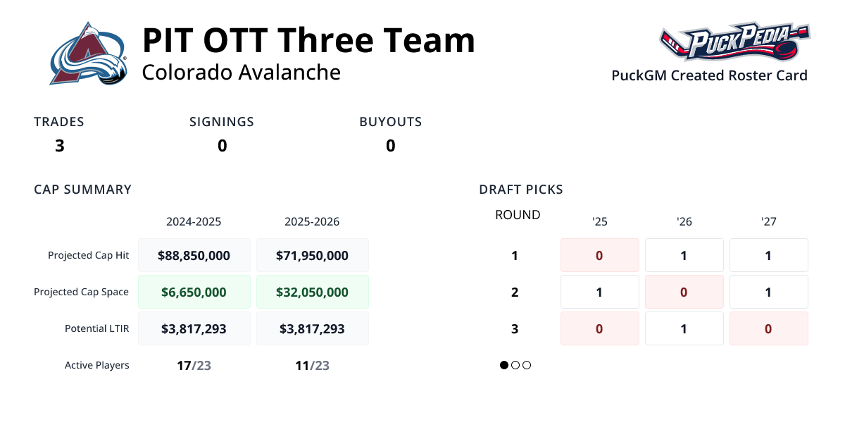 PIT OTT Three Team | PuckGM | PuckPedia