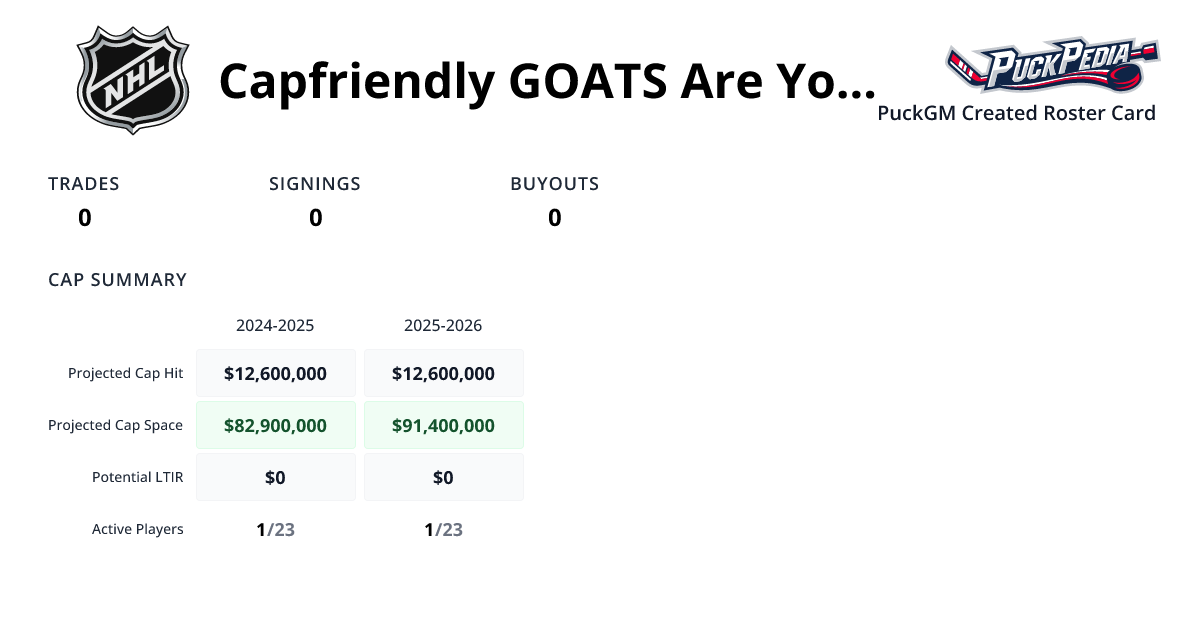 Capfriendly GOATS Are You Here | PuckGM | PuckPedia