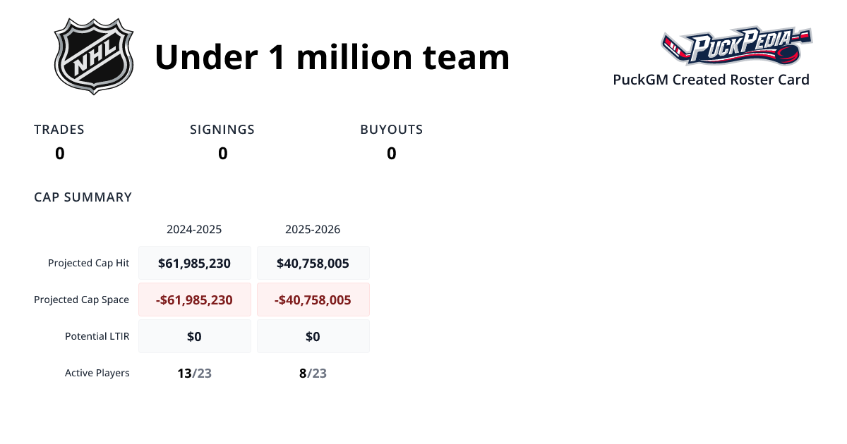 Under 1 million team | PuckGM | PuckPedia