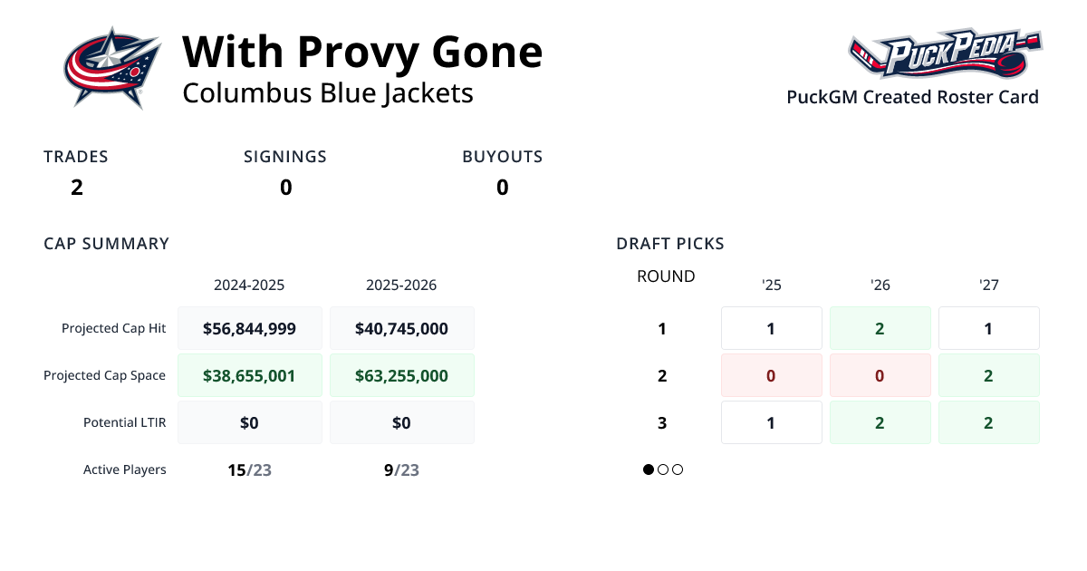 With Provy Gone | PuckGM | PuckPedia