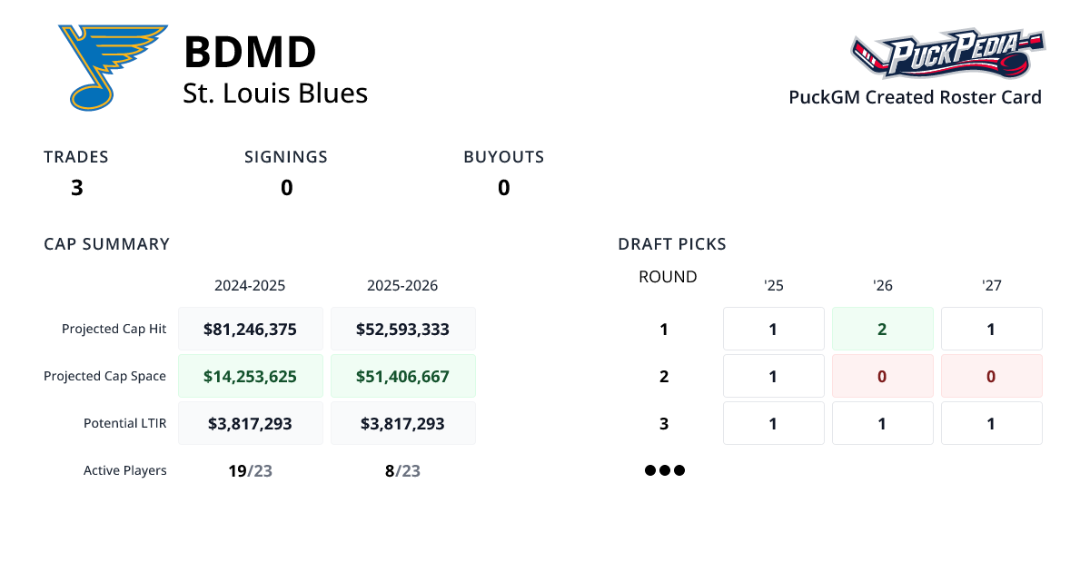 BDMD | PuckGM | PuckPedia