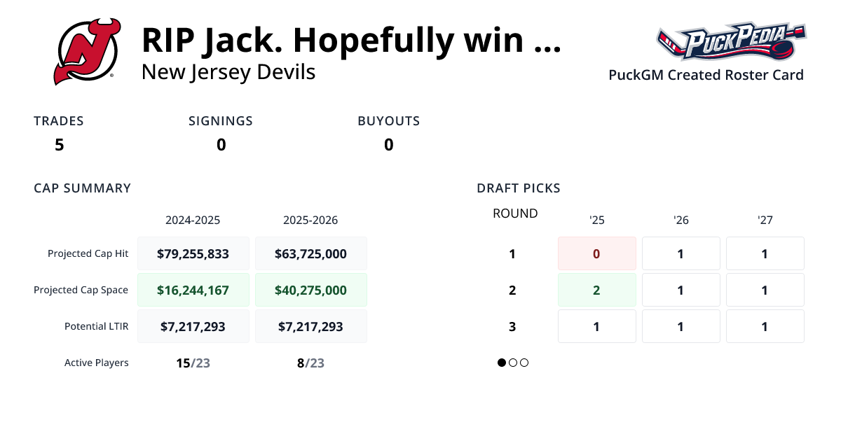 RIP Jack. Hopefully win a round? w/ eye on next season | PuckGM | PuckPedia
