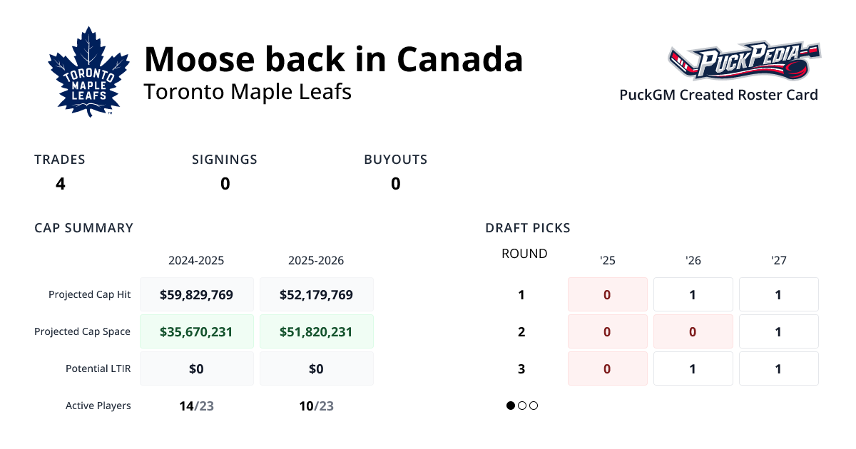 Moose back in Canada | PuckGM | PuckPedia