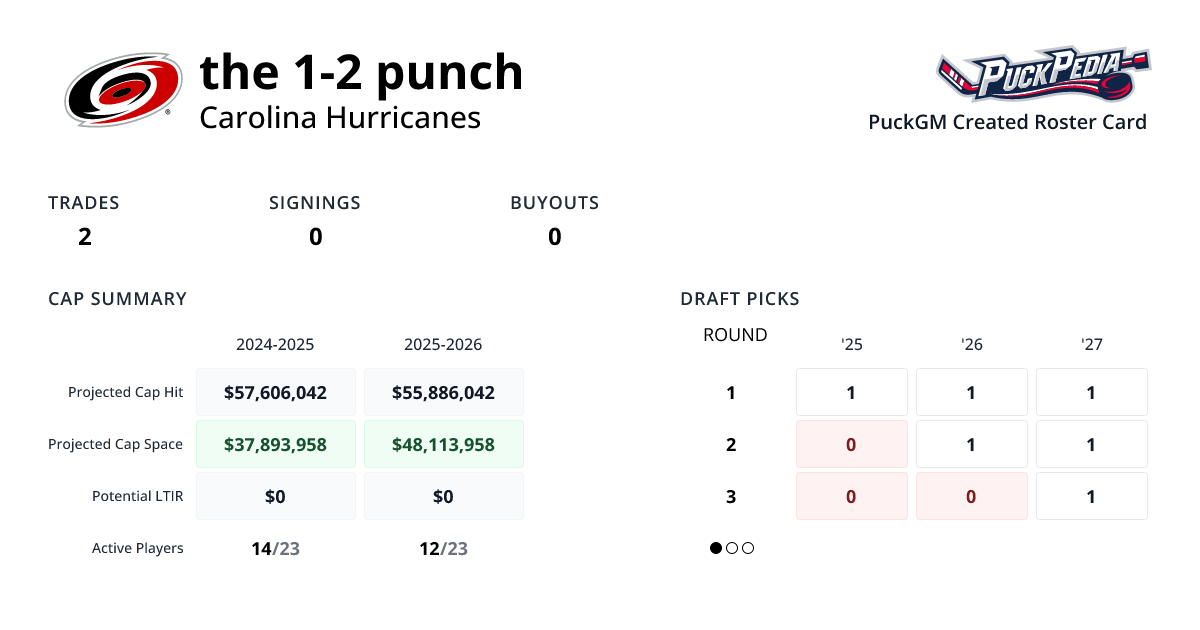 the 1-2 punch | PuckGM | PuckPedia