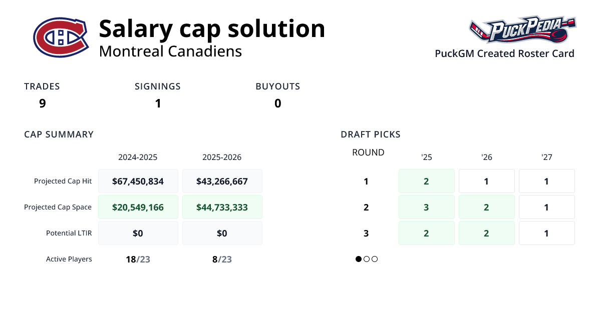 Salary cap solution | PuckGM | PuckPedia