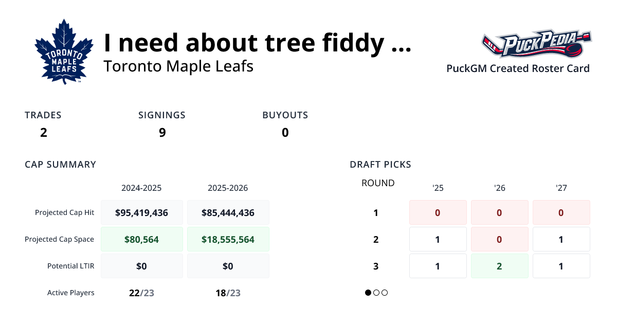 I need about tree fiddy | PuckGM | PuckPedia