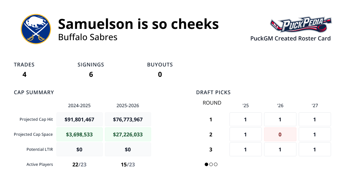 Samuelson is so cheeks | PuckGM | PuckPedia