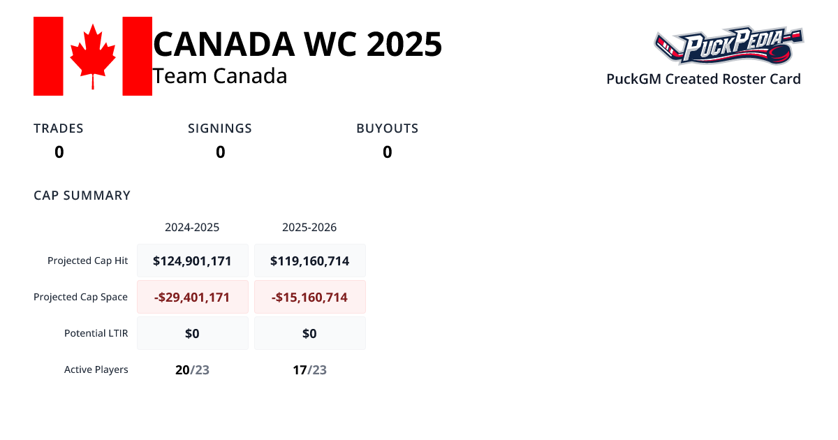 CANADA WC 2025 | PuckGM | PuckPedia