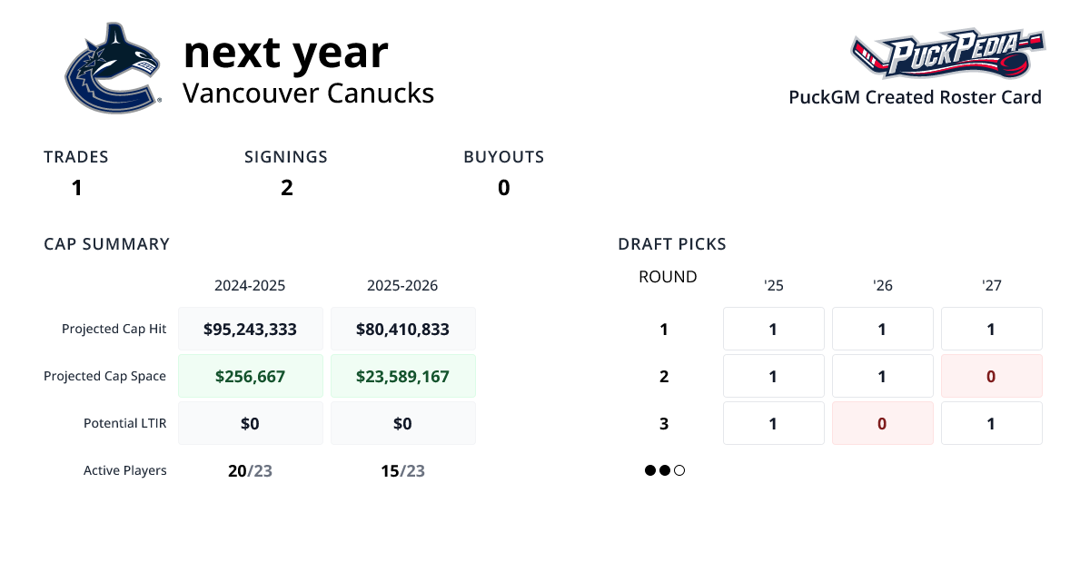 next year | PuckGM | PuckPedia