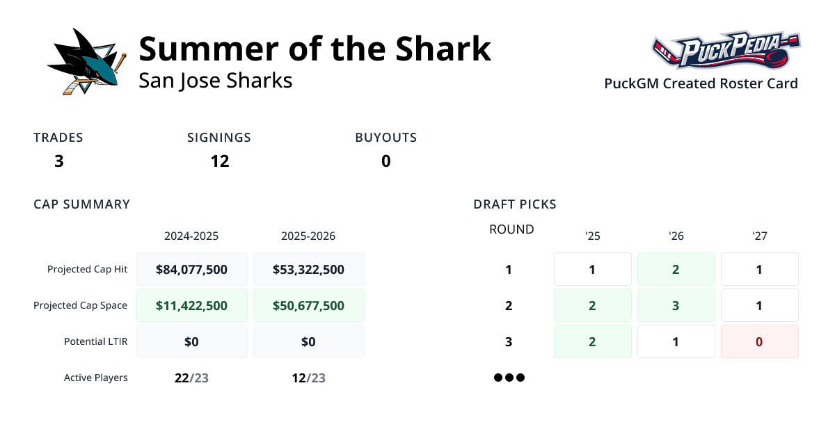 Summer of the Shark | PuckGM | PuckPedia