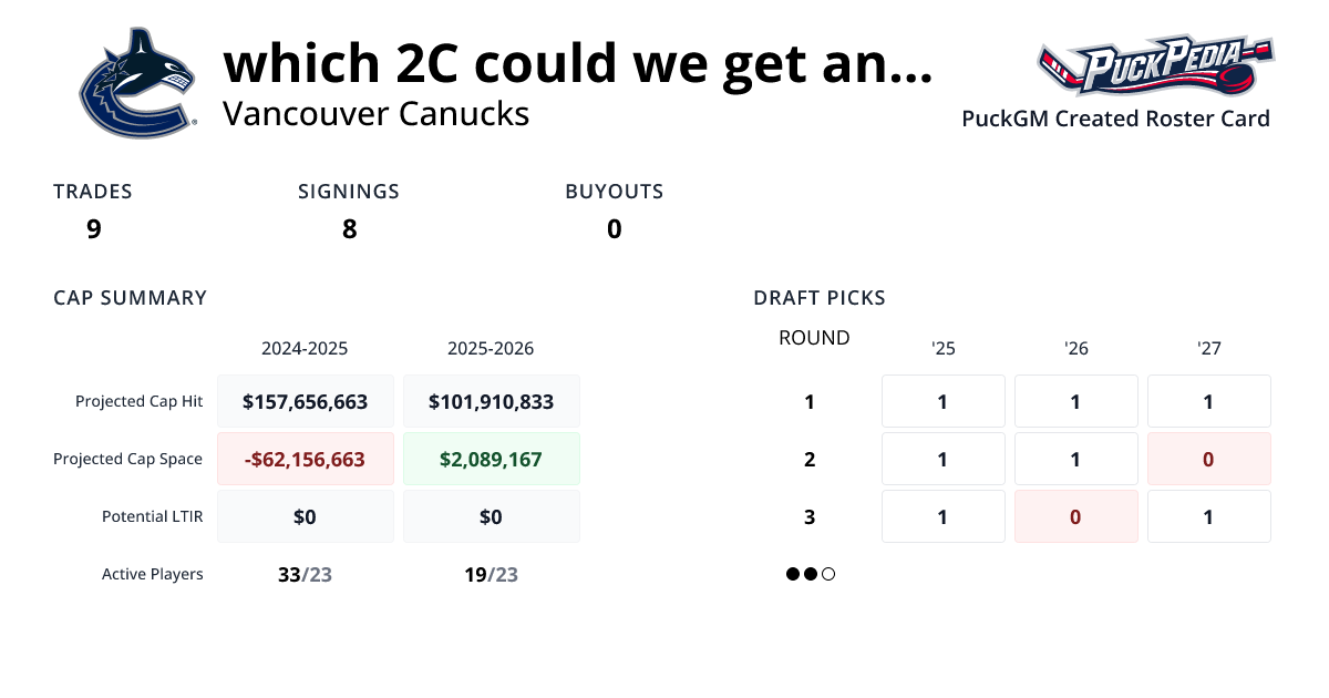 which 2C could we get and is realistic | PuckGM | PuckPedia